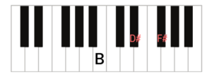 How to Play: B Major Piano Chord & Inversions (B, B/D#, B/F#)