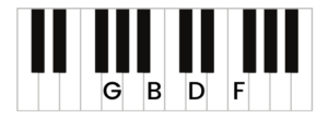 How to Play the G7 Chord on the Piano (for beginners)