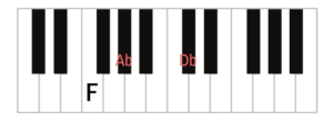 How to Play: Db Major Piano Chord & Inversions (Db, Db/F, Db/Ab)
