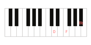 B Flat Piano Chord & Inversions (Bb, Bb/D, Bb/F)