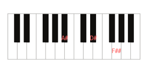 How to Play: D# Piano Chord & Inversions (D#, D#/F##, D#/A#)