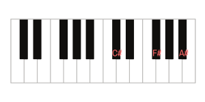 How to Play: F# Piano Chord & Inversions (F#, F#/A#, F#/C#)
