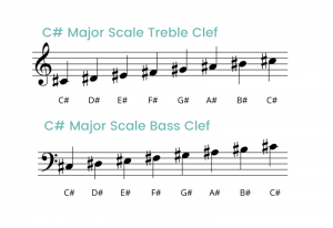 Learn About the Unique C# Major Scale