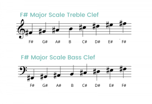 F Sharp Major Scale On The Piano - Notes, Fingerings & More