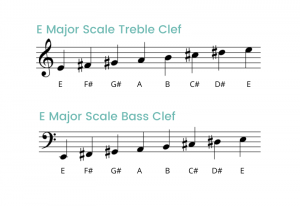 E Major Scale on the Piano - notes, Fingerings & More