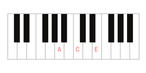 A Minor piano chord & inversions: Am, Am/C, Am/E