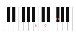 B Minor Piano Chord & Inversions: bm, bm/D, Bm/F#