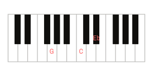 D Minor Piano Chord & Inversions: dm, dm/f, dm/a