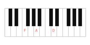 D Minor Piano Chord & Inversions: dm, dm/f, dm/a