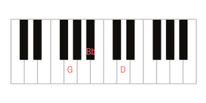 G Minor Piano Chord & Inversions: Gm, Gm/Bb, Gm/D