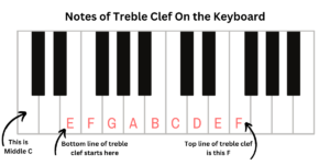 How to Read Treble Clef: Ultimate Guide to Treble Clef Notes