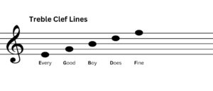 How to Read Treble Clef: Ultimate Guide to Treble Clef Notes