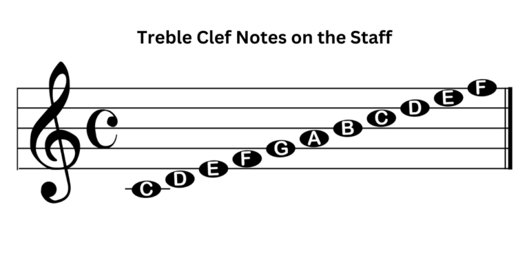 How to Read Treble Clef: Ultimate Guide to Treble Clef Notes